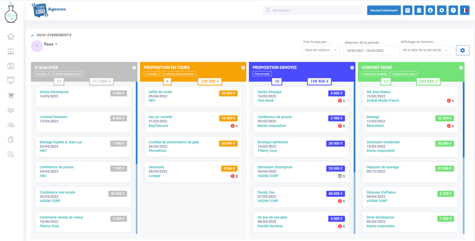 Fonctionnalités de Lab Event - Lab Event